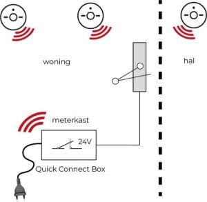 Vrijloopdranger met rookmelder